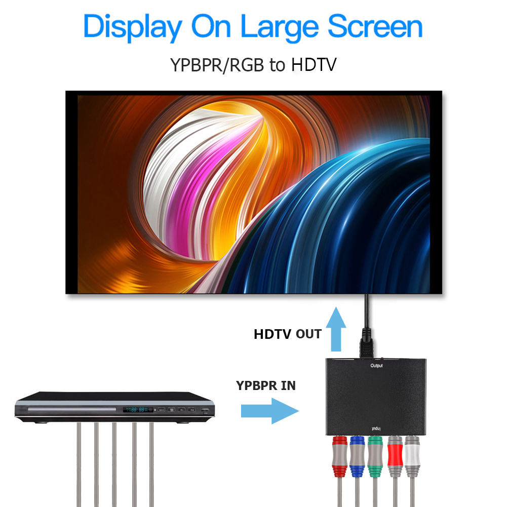 YPBPR a HDMI compatible con 1080P a RGB componente vídeo + convertidor ...